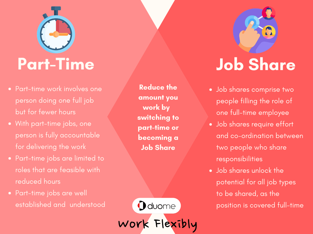 Job Share or Part Time: Reducing the amount you work